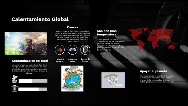 infografía del calentamiento global | Genially
