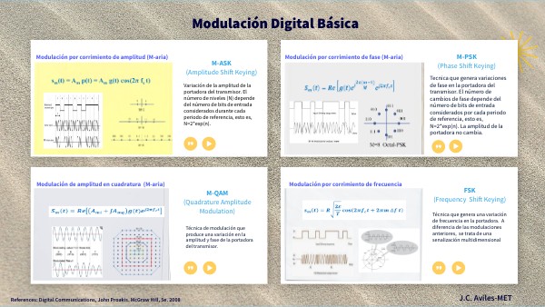 Modulación digital básica | Genially