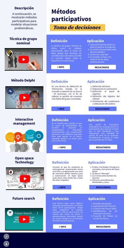 Métodos participativos | Genially