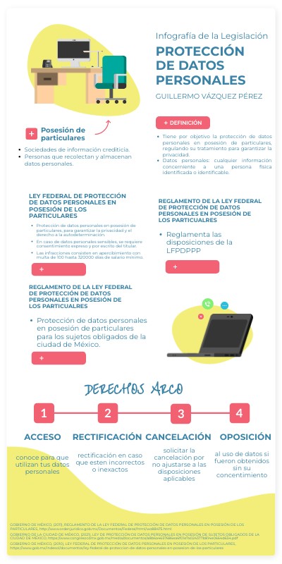 INFOGRAFÍA GED | Genially