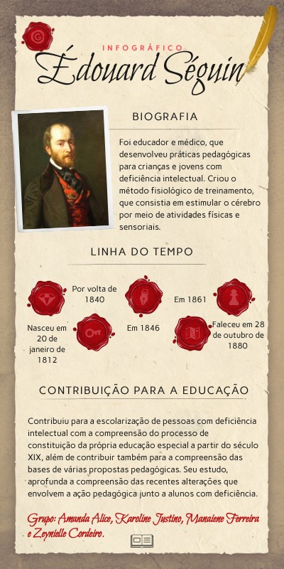 Édouard Séguin - Info | Genially