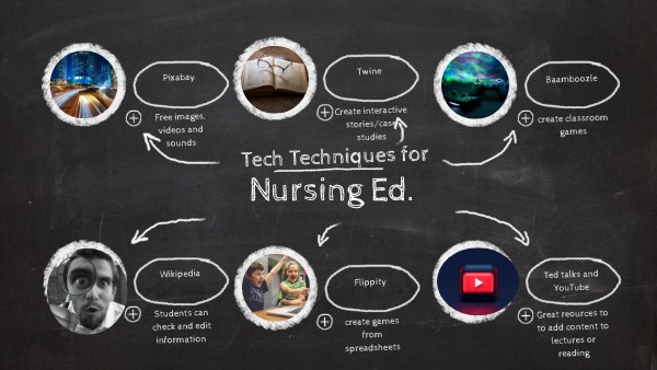 Tech Techniques for Nursing Education