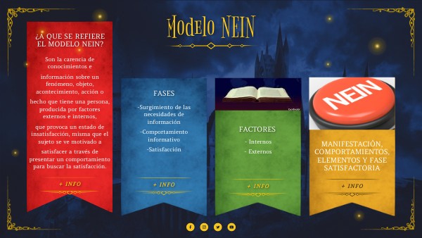 MODELO NEIN | Genially