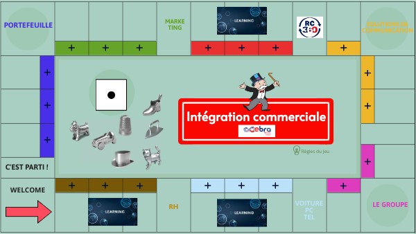 Intégration Commerciale EMA | Genially