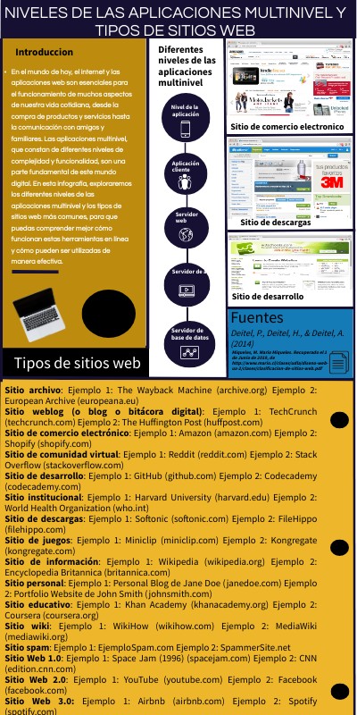 La web y sus tipos de sitios