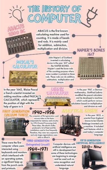 Evolution of Computers