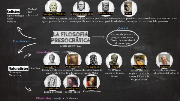 LA FILOSOFIA PRESOCRÀTICA