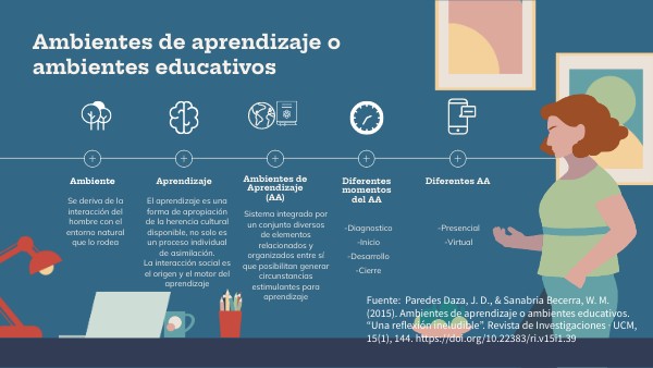AMBIENTES DE APRENDIZAJE | Genially