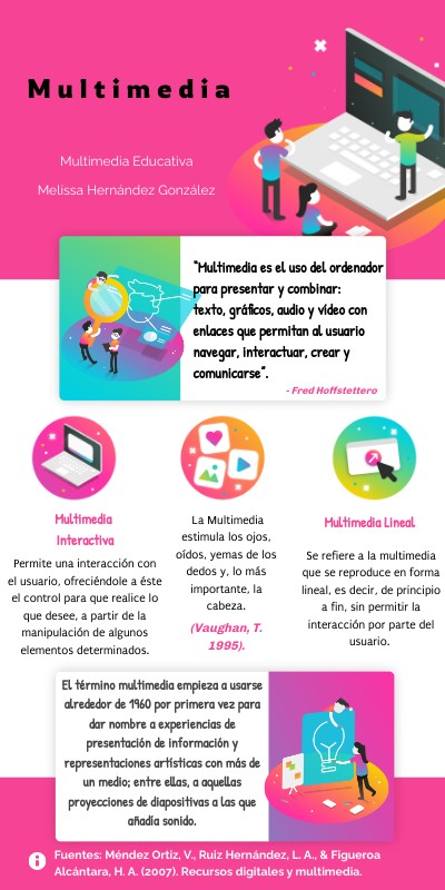 Multimedia | Genially