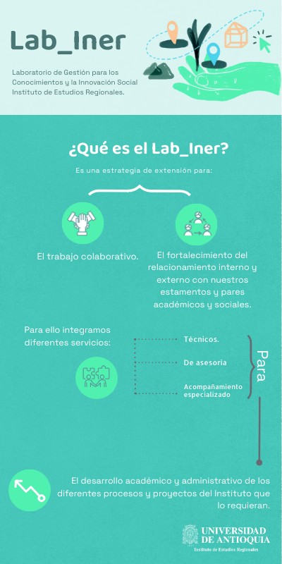 Borrador infografia | Genially