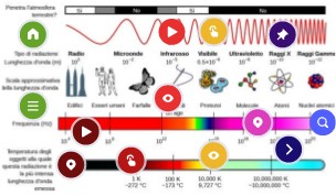 SPETTRO ELETTROMAGNETICO