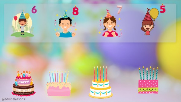 Birthday numbers | Genially