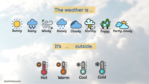 The Weather | Genially