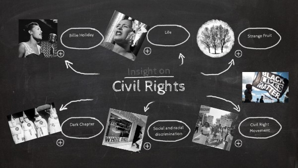Civil Rights