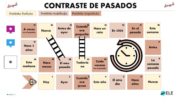 Contraste de pasados A2.1