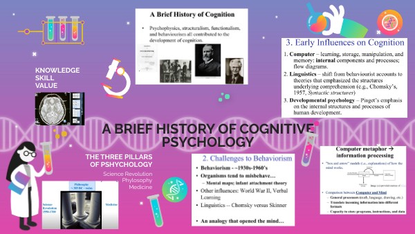 A BRIEF HISTORY OF COGNITION
