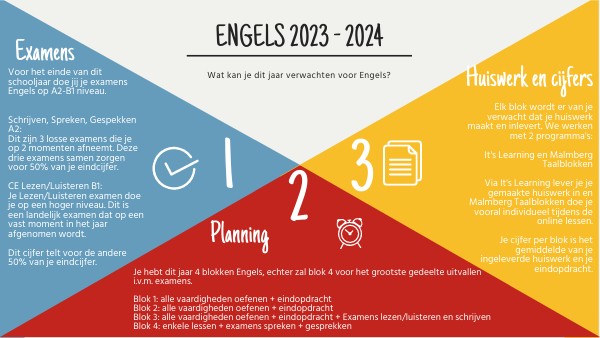 Introductie Engels 2023-2024 | Genially