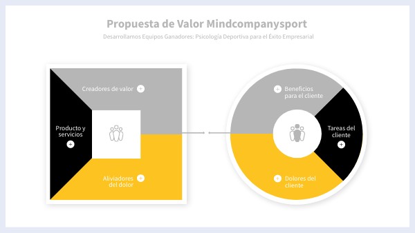 Propuesta de Valor | Genially