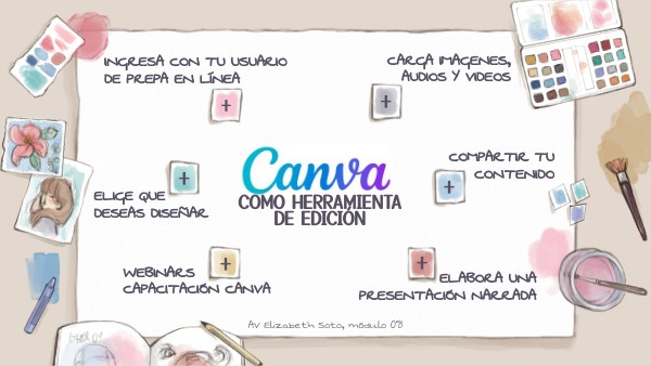 Funciones básicas de Canva | Genially