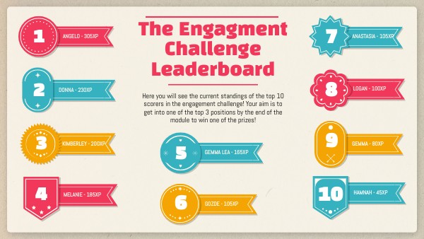 Engagement challenge leaderboard