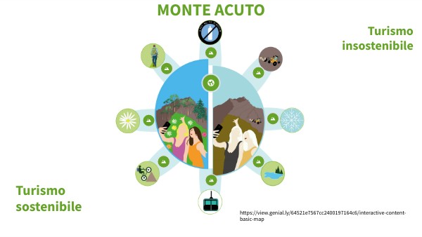 BASIC MAP | Genially