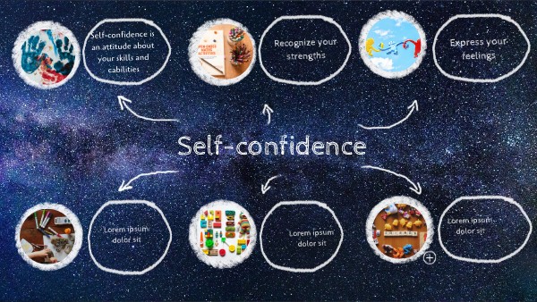 Self-confidence