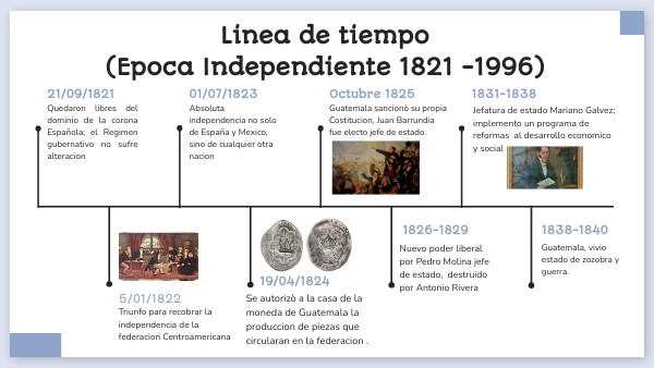 LINEA DE TIEMPO EPOCA INDEPENDIENTE | Genially