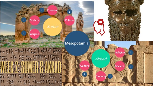 Week 2-3 2024 6th grade Social Studies