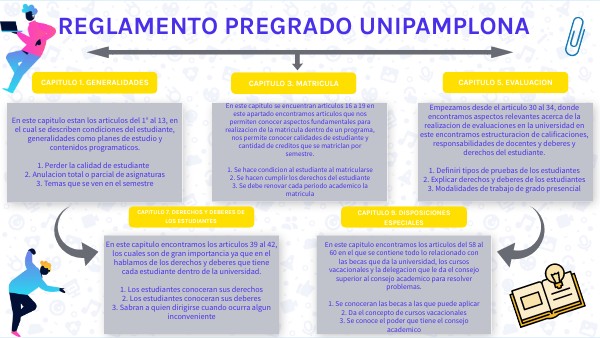 MAPA CONCEPTUAL CATEDRA FARIA | Genially