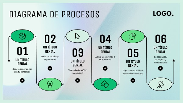 Diagrama de Mesa de Control | Genially