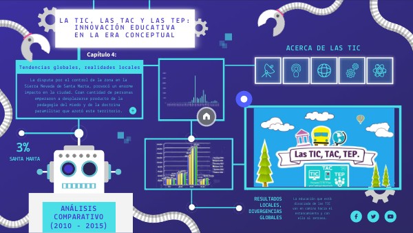 Las Tic, las Tac y las Tep | Genially