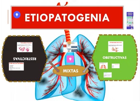 ENFERMEDADES RESPIRATORIAS | Genially