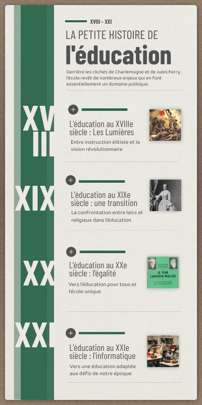 hlp éducation | Genially