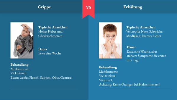 Grippe vs. Erkältung