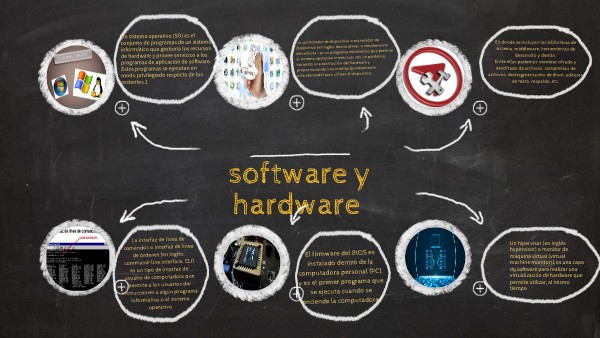 softaware y hardware