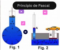 PRINCIPIO DE PASCAL | Genially