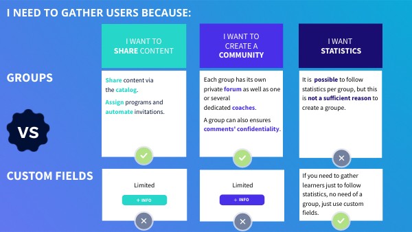 GROUP VS CUSTOM FIELDS | Genially