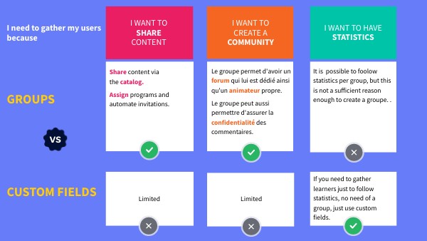 [EN] - WHY SHOULD I CREATE A GROUP? | Genially