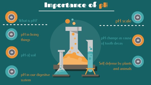 Importance of pH
