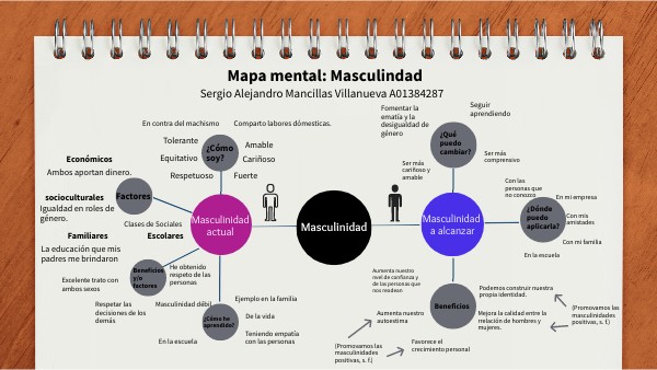 MAPA MENTAL CIRCULAR ESQUEMA | Genially