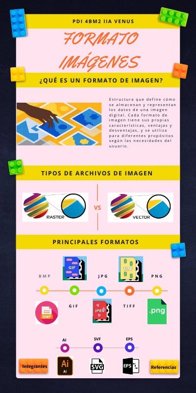 INFO CUBOS | Genially