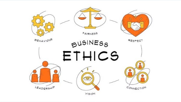 ANL Lesson on indirect speech and business ethics | Genially