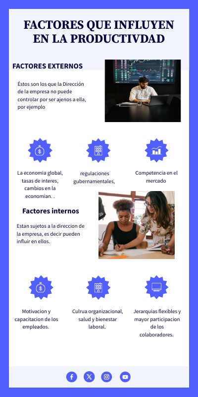 Factores que influyen la productividad