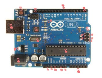 Imagen interactiva PLACA ARDUINO UNO. GISS_SMLA