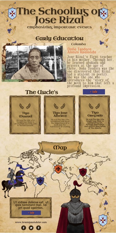 MEDIEVAL VERTICAL INFO | Genially