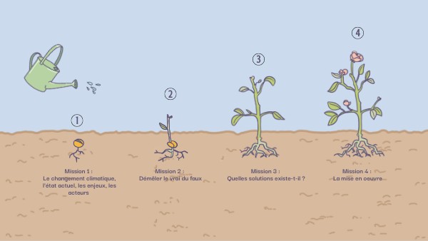 Interaction page accueil | Genially