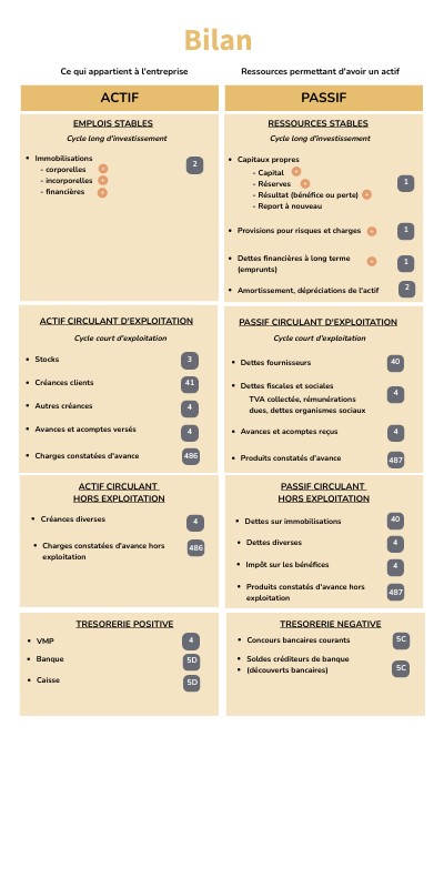 Infographie - Le bilan | Genially