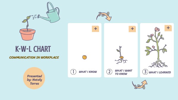 K-W-L CHART | Genially