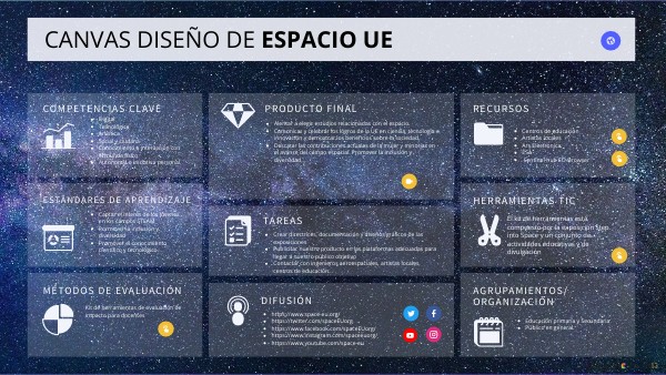 Espacio UE | Genially