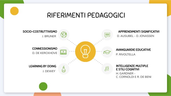 Riferimenti pedagogici
